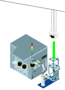 Automated Loading of Tools and Intra-bay Transport (OHT) - ATG Technologies
