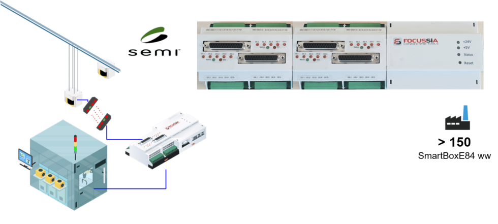 Automation Software for Tools Under SECS/GEM Protocol